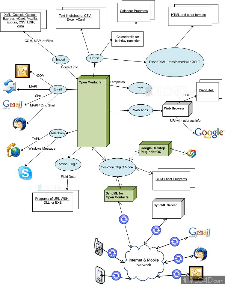 Open Contacts - Download