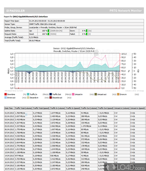PRTG Network Monitor - Download